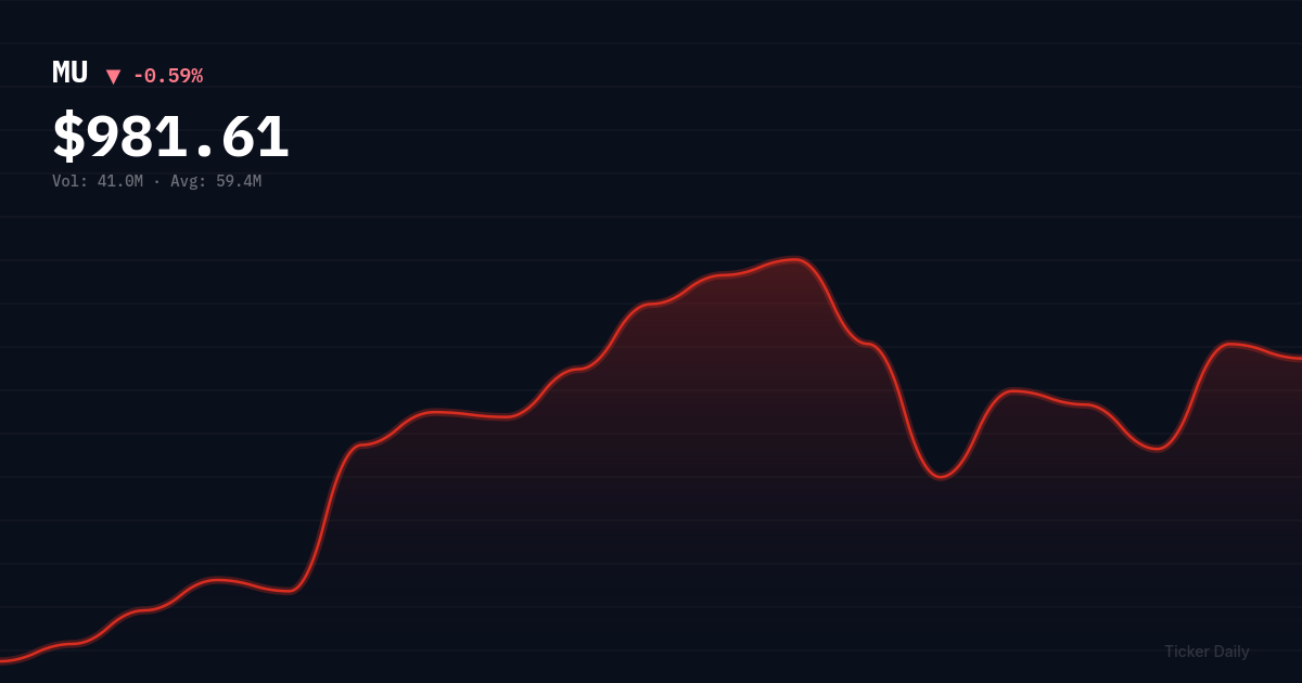 Stock Market Today, June 14, 2026: Earnings Week Ahead — 15 Major ...